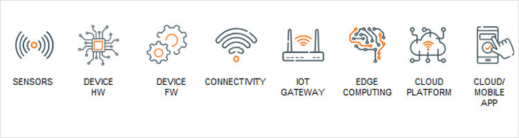 Digital Technology Superpowers Driven by the Internet of Things (IoT ...