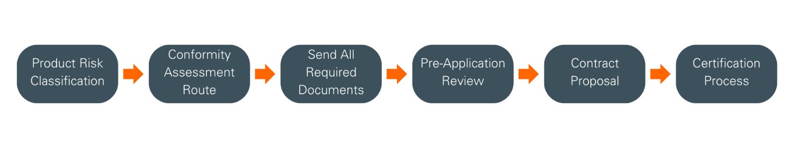 IVDR Information Center