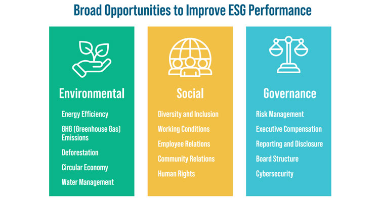 Implementing ESG in the Supply Chain to Achieve Positive Results | SGS ...
